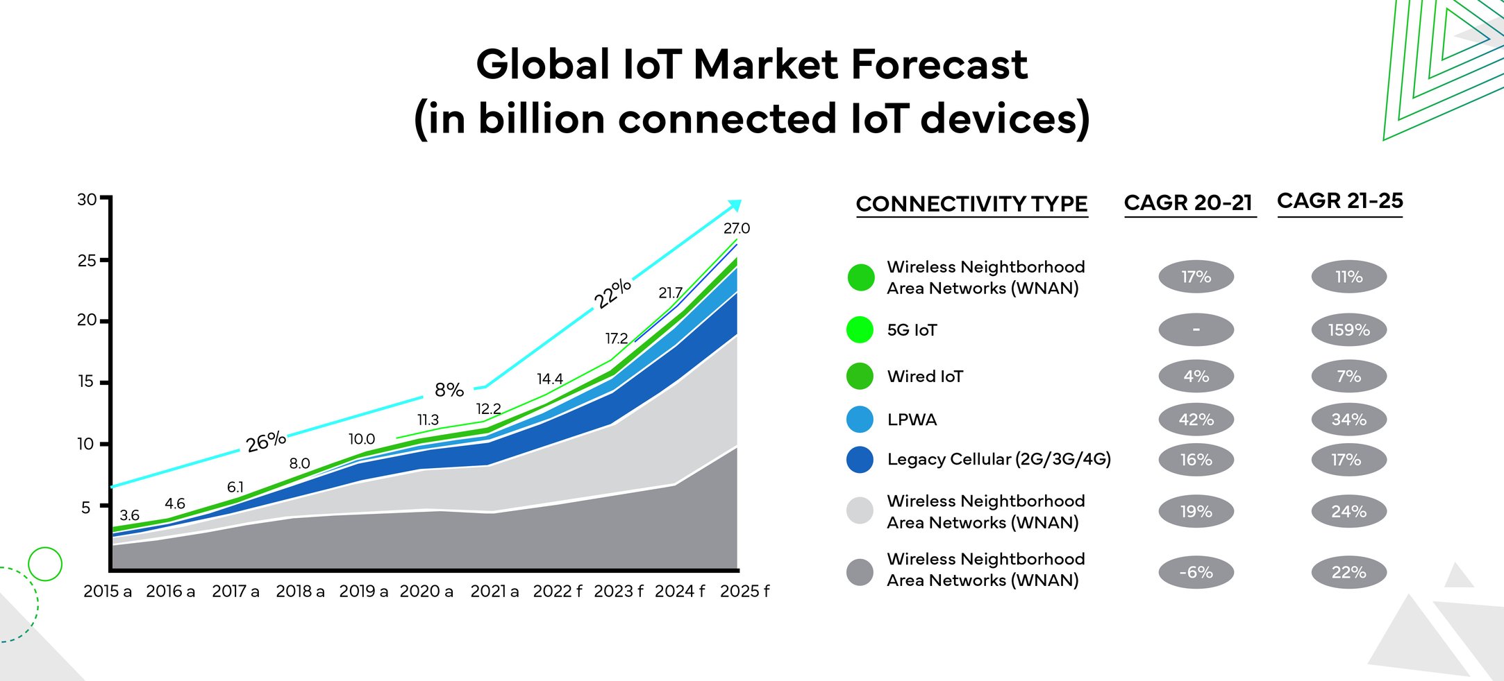 ¿Qué es Internet of Behavior (IoB) y por qué es clave para el negocio?