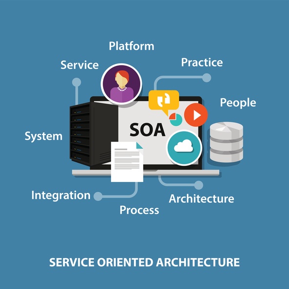 Todo lo que necesitas saber acerca de la arquitectura SOA Todo lo que necesitas saber acerca de la arquitectura SOA
